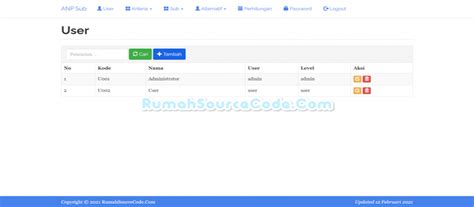 Source Code Spk Metode Anp Php Sub Kriteria