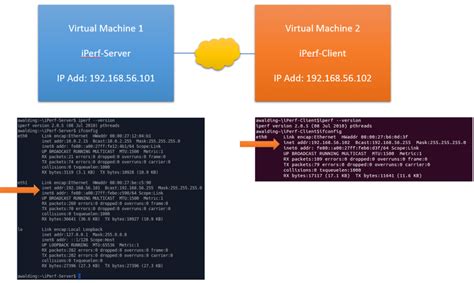 Getting Started With Iperf An Illustrated Step By Step Procedure Cellstream Inc