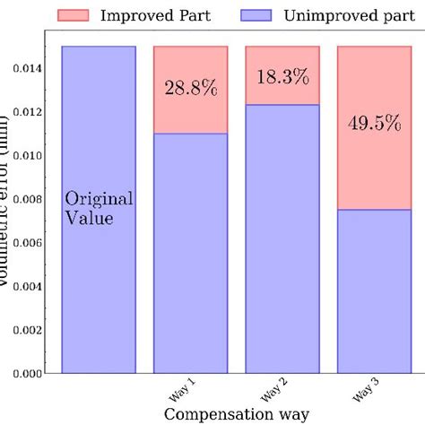 overview of sensitivity analysis based on improved sobol method