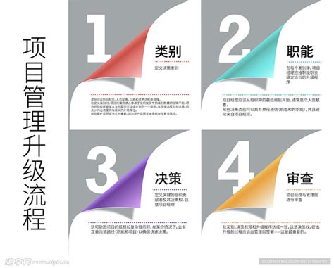 项目管理升级流程设计图 传统文化 文化艺术 设计图库 昵图网