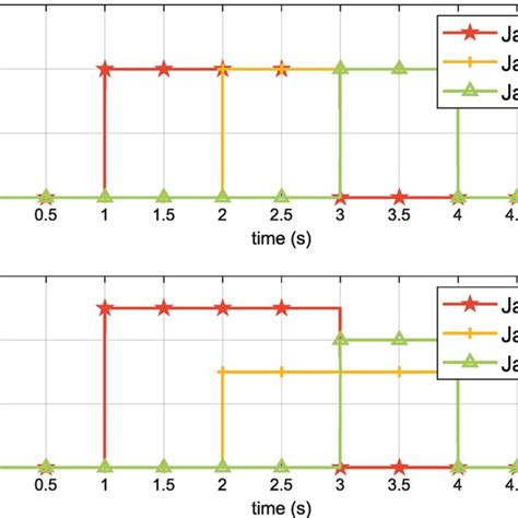 Model Of The Adaptive Antenna Array Download Scientific Diagram