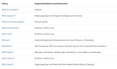 Dissecting Authentication Token Response Received From Microsoft