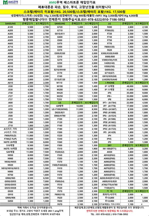 폐스마트폰보드 매입단가표입니다 2023년 2월8일 폐휴대폰 단가표 Amg 무역