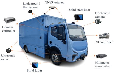 Mass Estimation Based Path Tracking Control For Autonomous Commercial