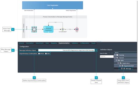 low code configuration bpmn receive task message start event and