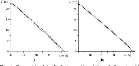 Figure 3 From Analytical Model Of The Frictional Heating In A Railway Brake Disc At Single