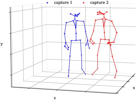 Sensors Free Full Text Simulation Of Human Movement In Zero Gravity