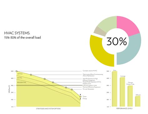 Urban Decarbonization Symbiosis Lab University Of Waterloo