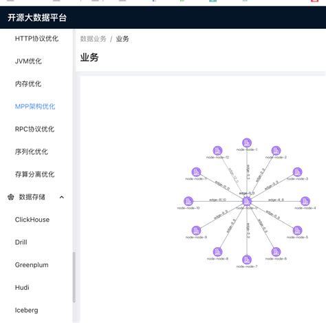 Github开源一站式大数据平台alldata Csdn博客 Github开源一站式大数据平台alldata Csdn博客