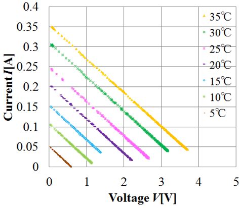 A Novel Mppt Control Method Of Thermoelectric Power Generation With Single Sensor
