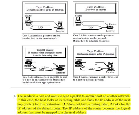 Computer Networks Madeeasy Test Series Computer Networks Network