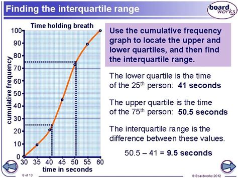 cumulative frequency 1 of 13 boardworks 2012 cumulative