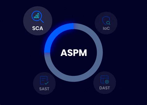 Accuknox 应用安全态势管理 Scasastdast集成 应用安全左移方案 艾体宝it