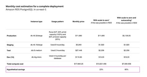 Comparing Managed Postgres Options In The Azure Marketplace By Carlota Soto Medium