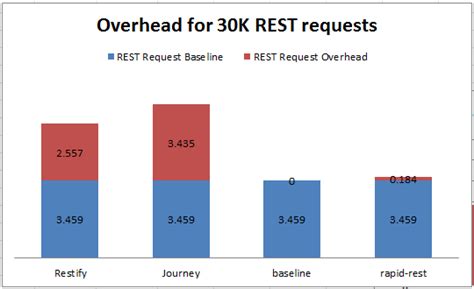 NodeJS REST Server Trials To Validate Effective Scripting CodeProject