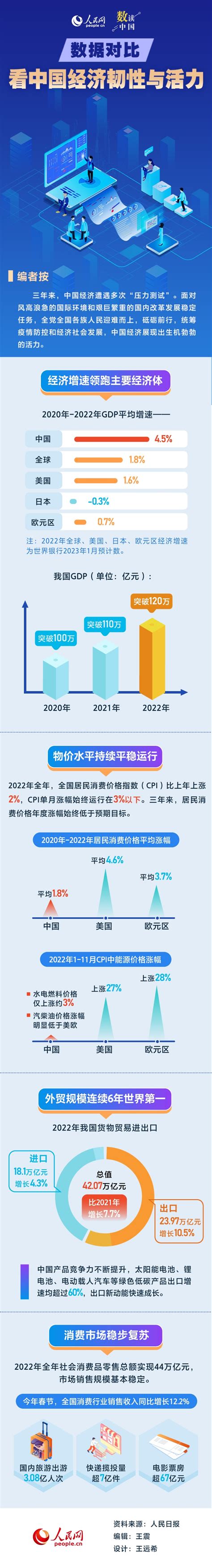 数读中国——数据对比，看中国经济韧性与活力 新华丝路