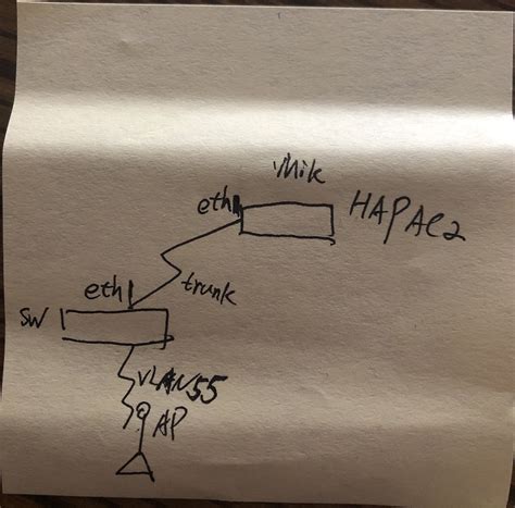 Set Up Vlan With Switch Chip Beginner Basics Mikrotik Community Forum