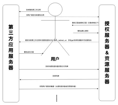oauth2 0 与 oauth2 server 库的使用 简书
