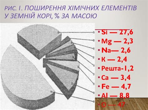 презентація Підсумок кисень