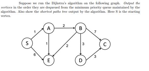 Answered Suppose We Run The Dijkstras Algorithm Bartleby