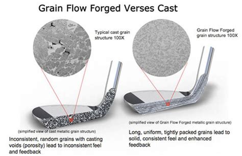골프채 아이언 주조 단조 차이 및 장단점 비교 네이버 블로그
