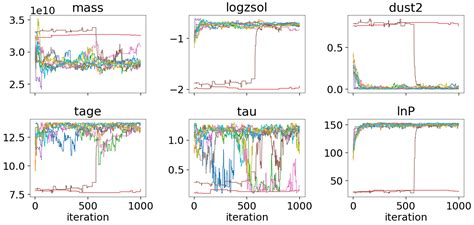 Fit Looks Good But Parameters Are Odd · Issue 271 · Bd Jprospector