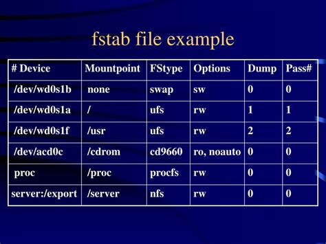 PPT Chapter 8 Adding A Disk Unix Hard Disk Basics PowerPoint Presentation ID 2752859