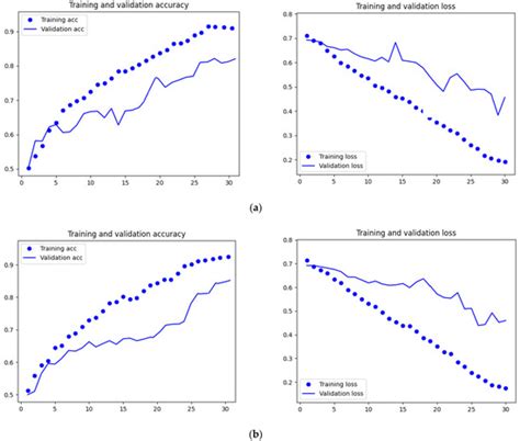 Convolutional Neural Network Model For Variety Classification And Seed Quality Assessment Of