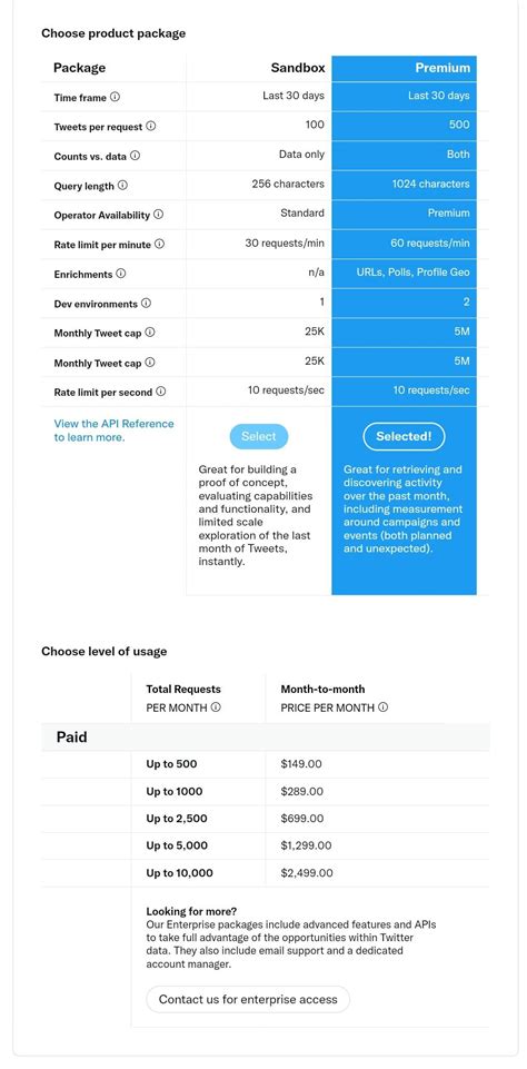 Super Programmer Elon Truly Doesnt Know How Apis Work Does He Rprogrammerhumor