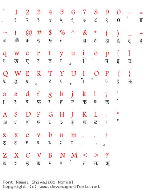 Shivaji Font Keyboard Layout Free Download Gsmloced