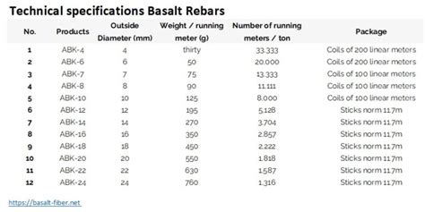 Basalt Rebar Basalt Fiber Products