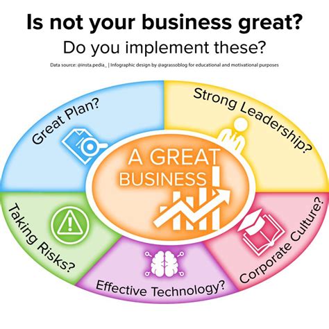 Agrassoblog On Linkedin On Linkedin Personalgrowth