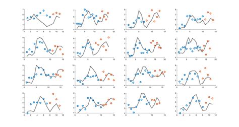 Pls Model With Five Components Based On Nir Resistance And Reactance