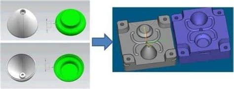 How To Estimate Injection Molding Cost