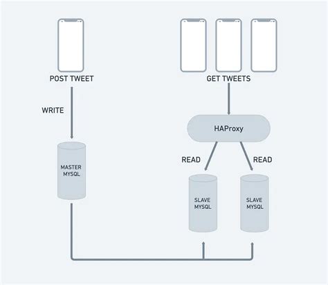 The Most Insightful Stories About Spring Boot 3 Medium