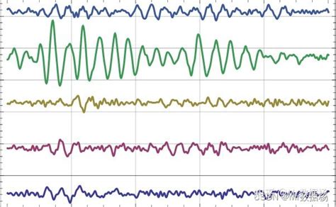 Python视频剪辑使用的moviepy模块是有哪些常用好的音频处理的案例操作？ 知乎