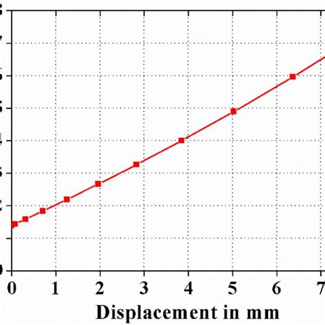 Ann Realisation Using Matlab Simulink Model Interface With Dspace‐1104