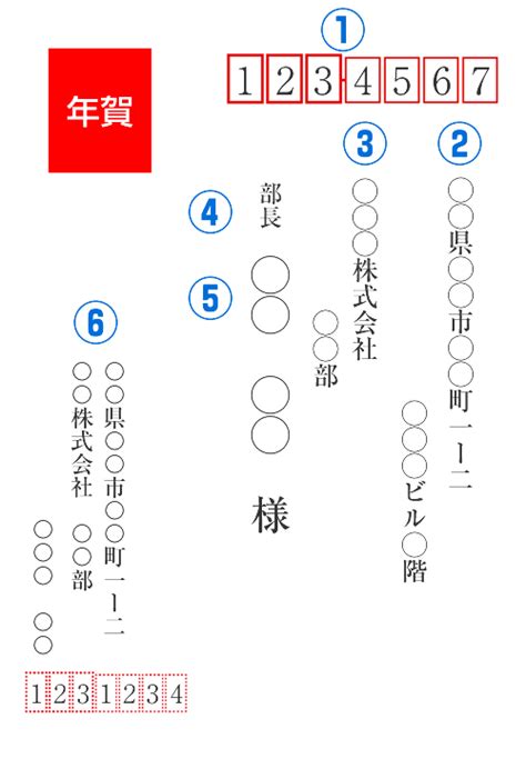 ビジネス年賀状の書き方やマナー ビジネス文例集 テンプレートワークス