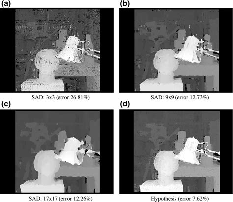 Real‐time Multi‐window Stereo Matching Algorithm With Fuzzy Logic Vázquez‐delgado 2021 Iet