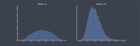 Bayesian Ab Testing With Pyro Call Me James