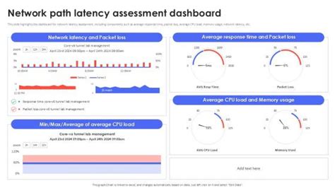 network path latency assessment powerpoint presentation and slides ppt