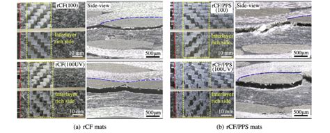 Representative Photographs Of The Top And Bottom Fracture Surfaces Of