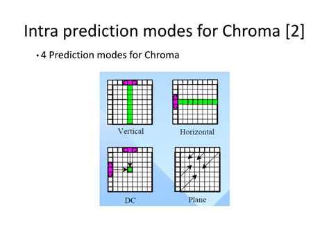 ppt avs video coding standards mpeg 2 vs mpeg 4 avc h 264 comparison powerpoint presentation