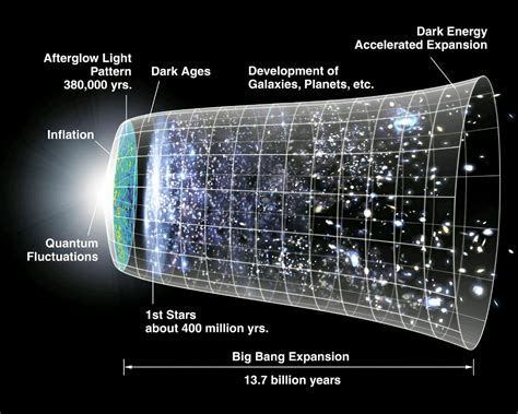 Speed Limit By Special Theory Of Relativity Karmaniket Medium