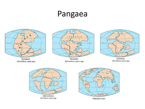 Plate Tectonics Ppt Download