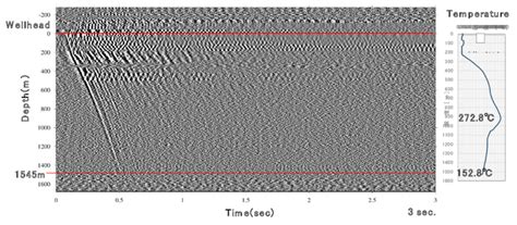 Zero Offset Vsp Records Obtained Using The Das Mode Left And The