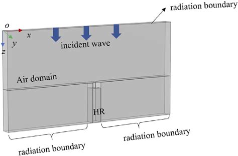 Illustration Model For Simulation Download Scientific Diagram