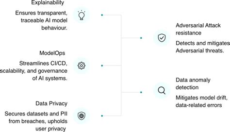 Pratik Nalawade On Linkedin Security Aialgorithms Riskmanagement