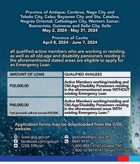 How To Apply For Gsis Emergency Loan Assistance Ph