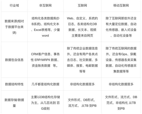 大数据架构变迁史 iota架构 csdn博客